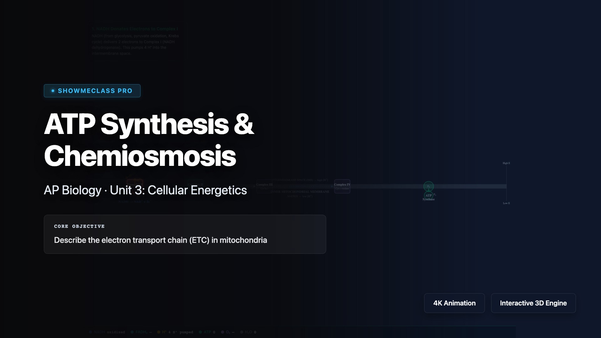 AP Biology Visualizations | ShowMeClass | ShowMeClass