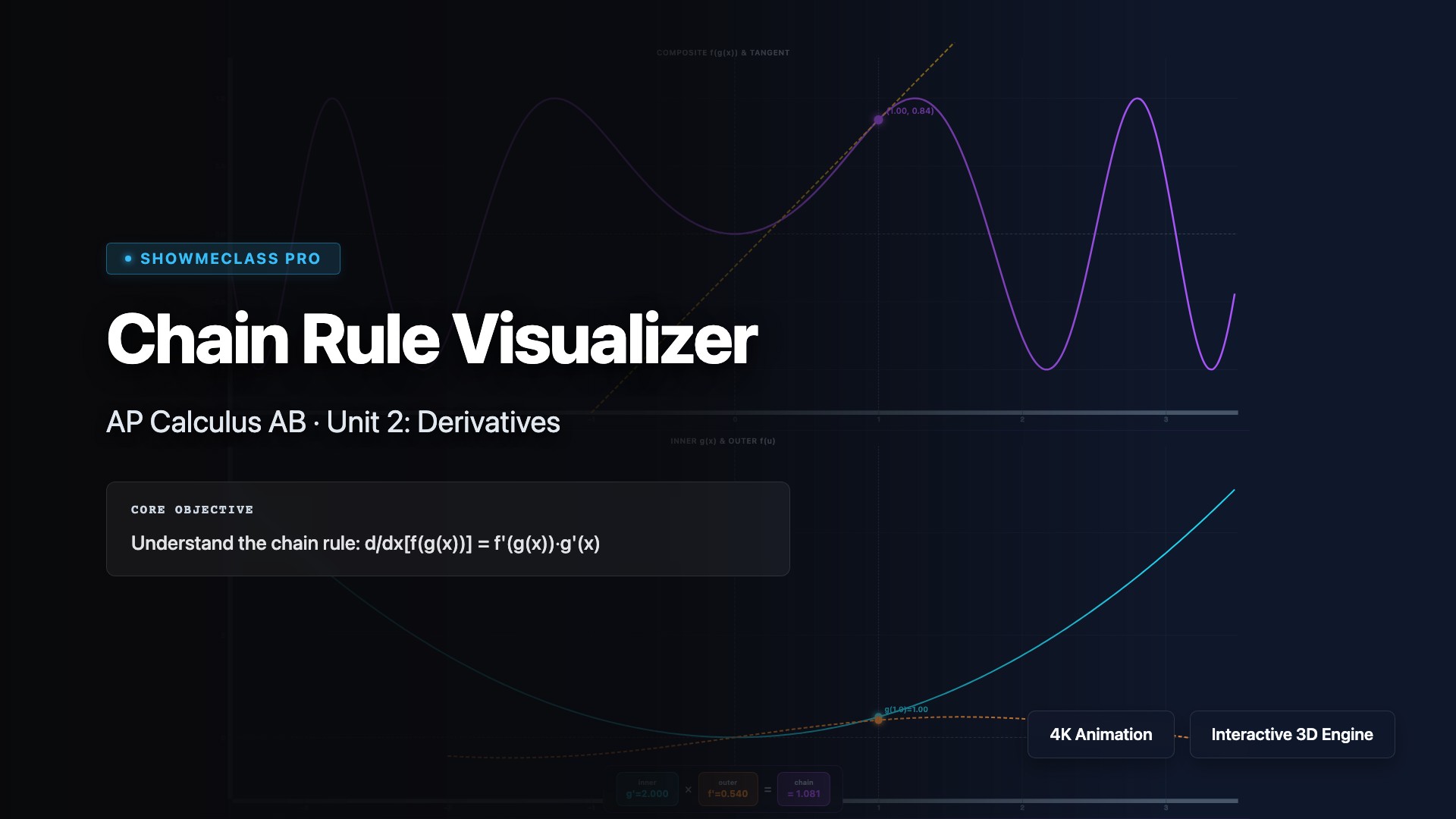 AP Calculus AB/BC Visualizations | ShowMeClass | ShowMeClass