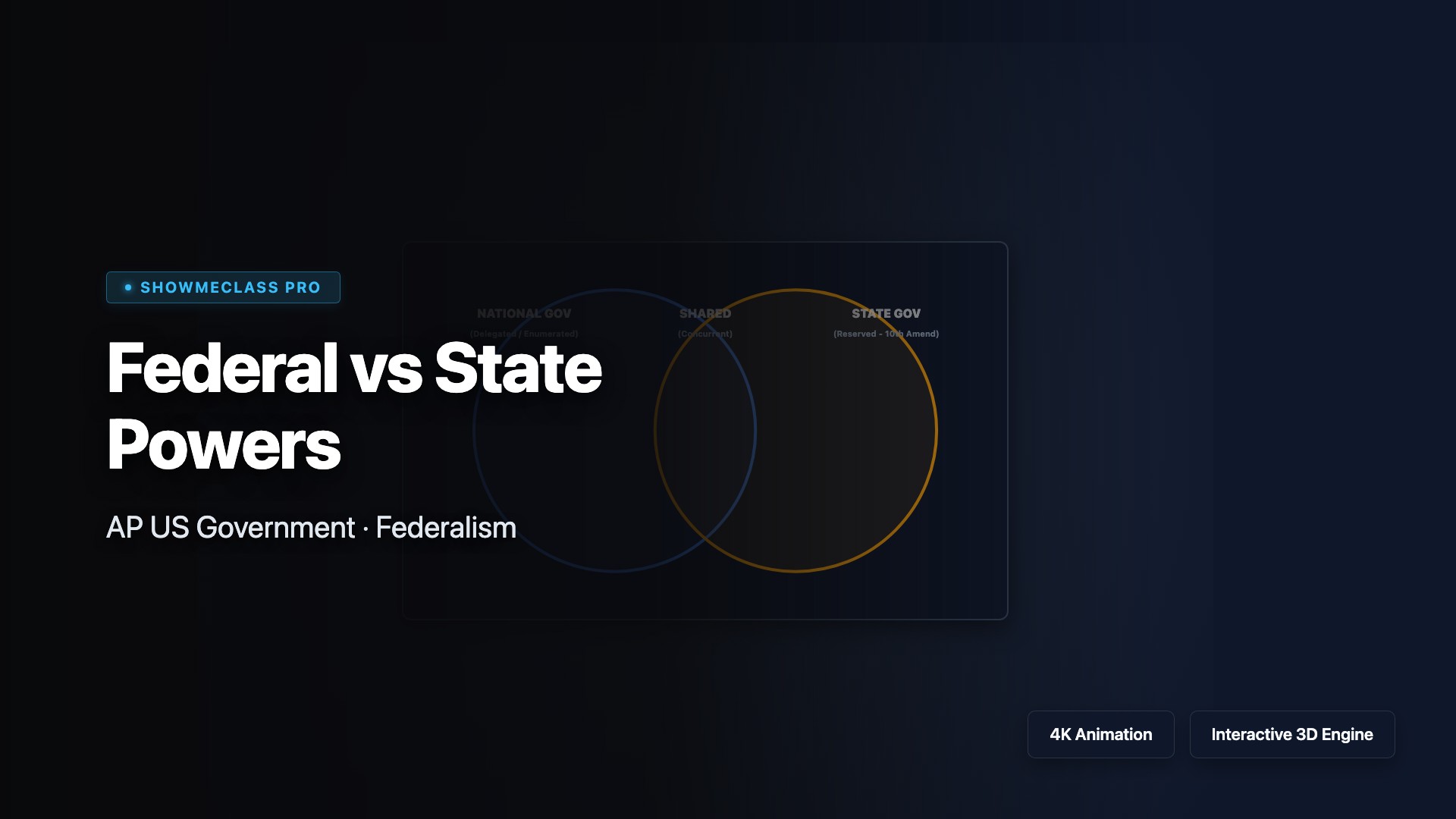 The Iron Triangle | Ap Us Government | ShowMeClass | ShowMeClass