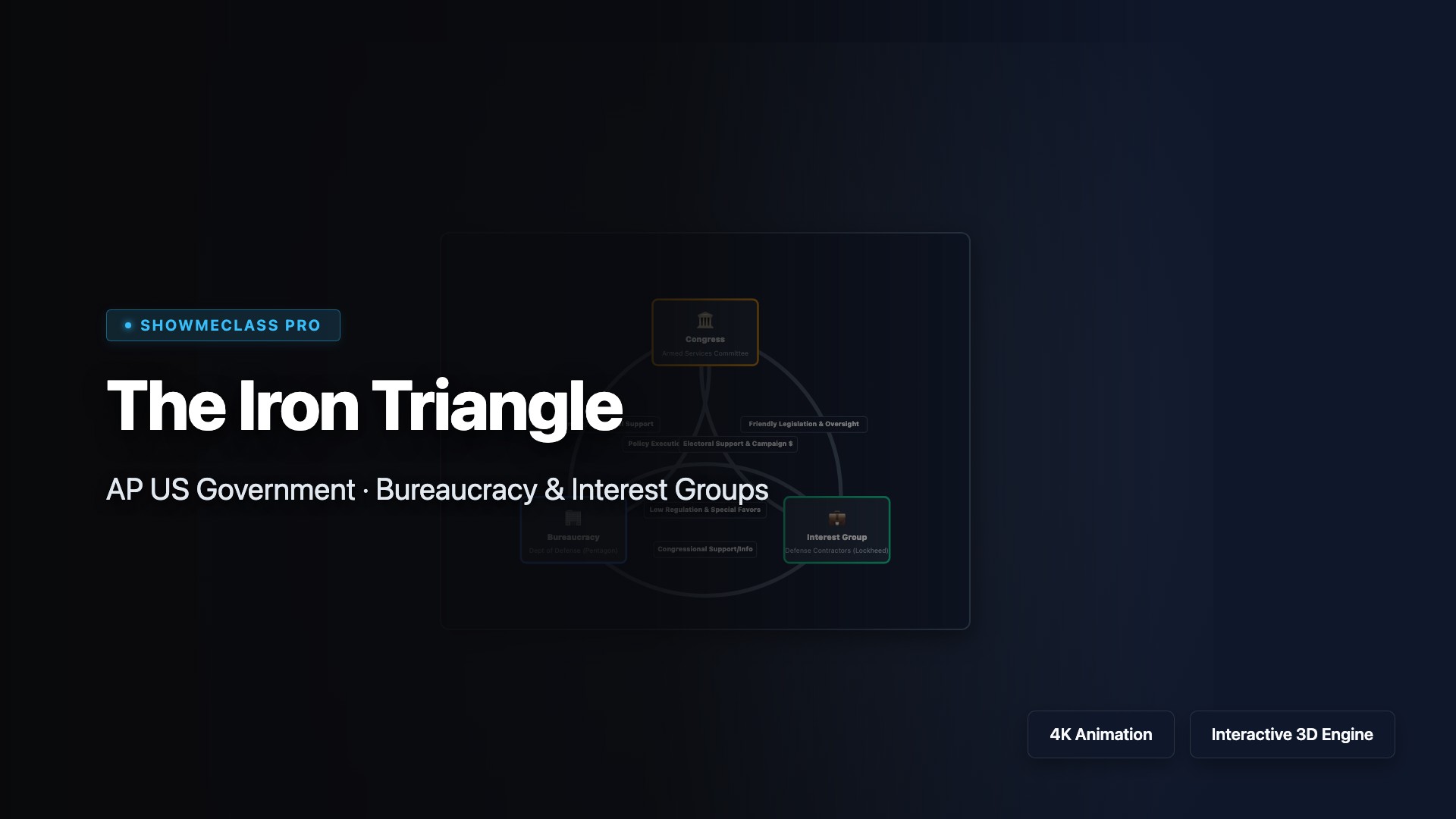 The Iron Triangle | Ap Us Government | ShowMeClass | ShowMeClass