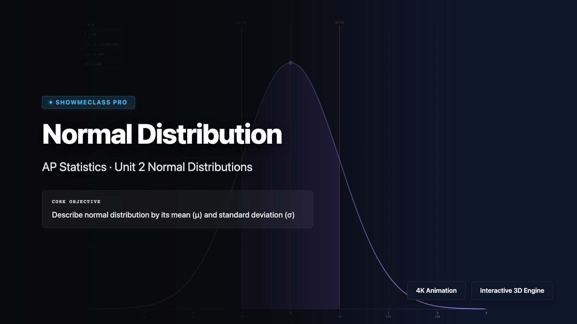 Normal Distribution Explorer | Ap Statistics | ShowMeClass | ShowMeClass