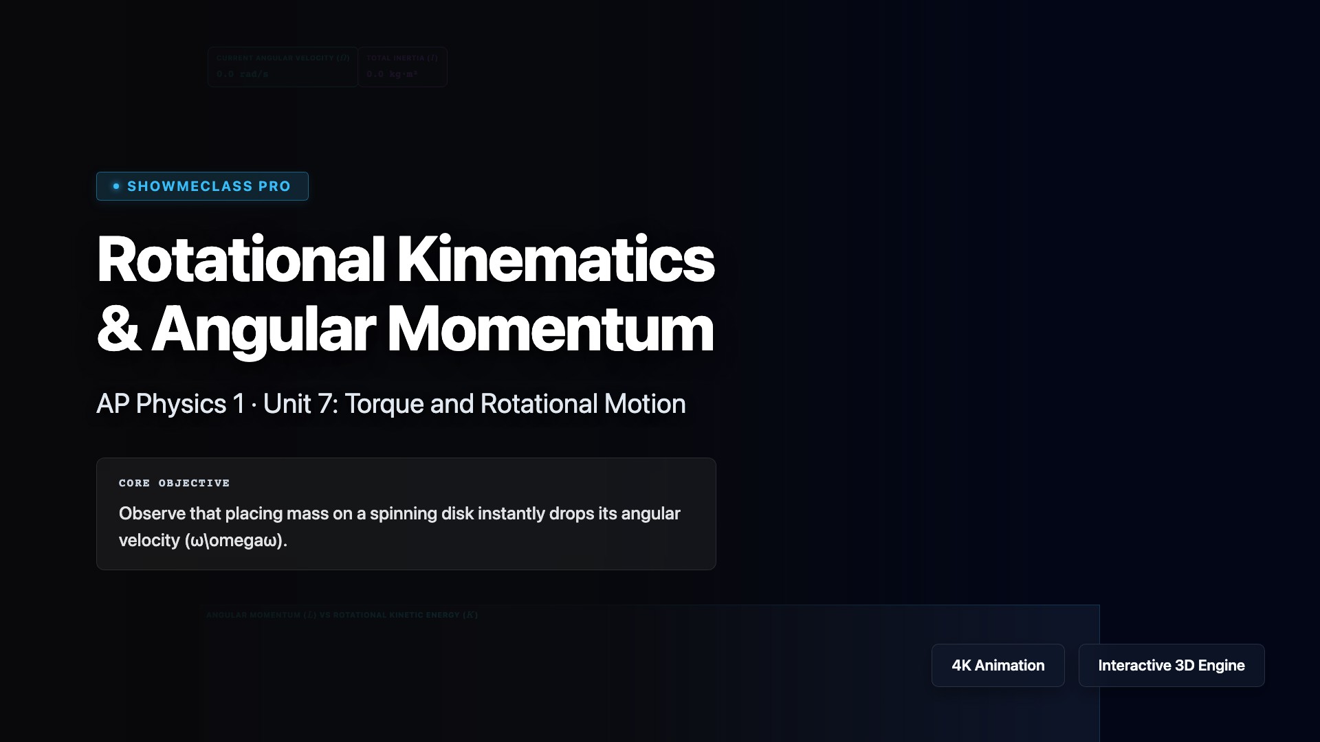 Rotational Kinematics & Angular Momentum | Ap Physics 1 | ShowMeClass ...