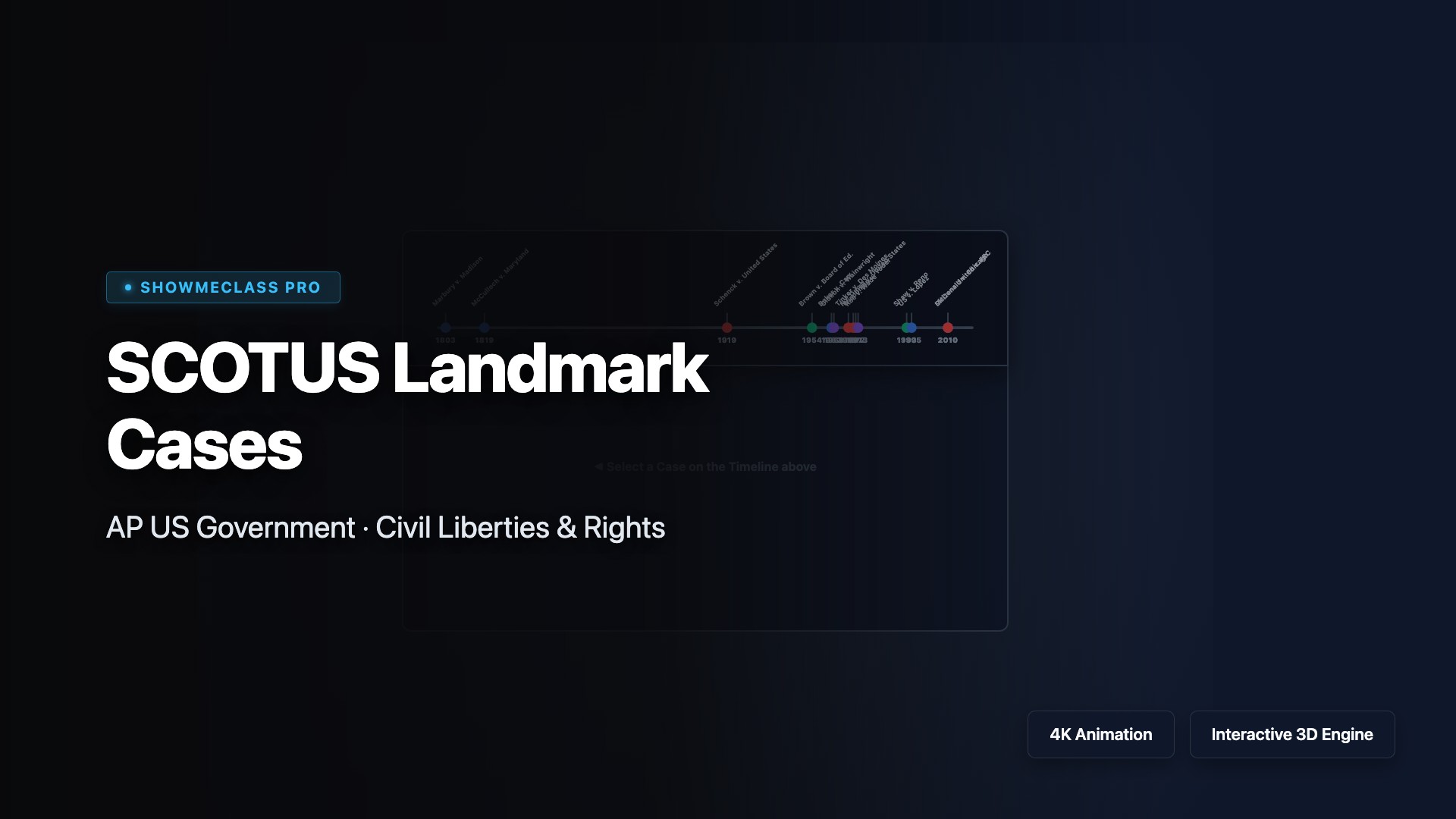 The Iron Triangle | Ap Us Government | ShowMeClass | ShowMeClass