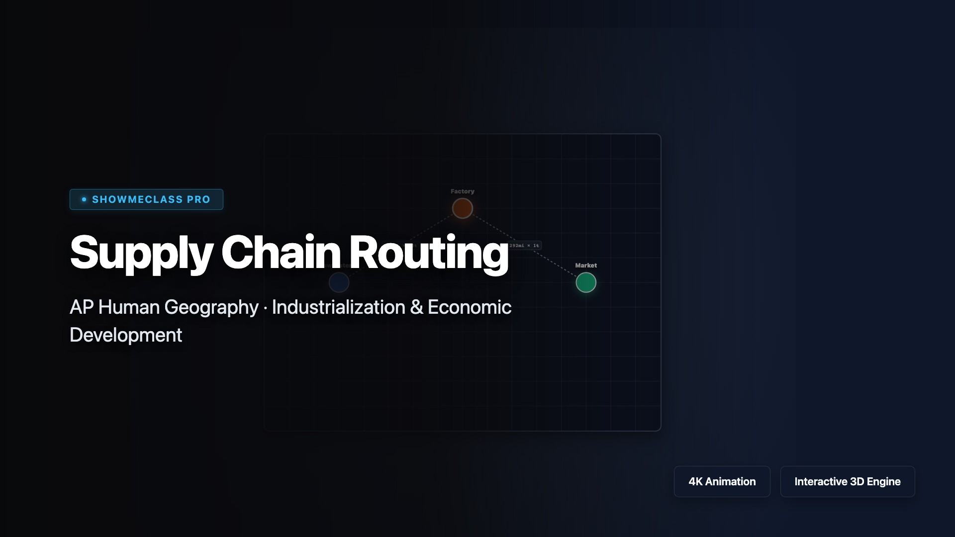 Supply Chain Routing | Ap Human Geography | ShowMeClass | ShowMeClass