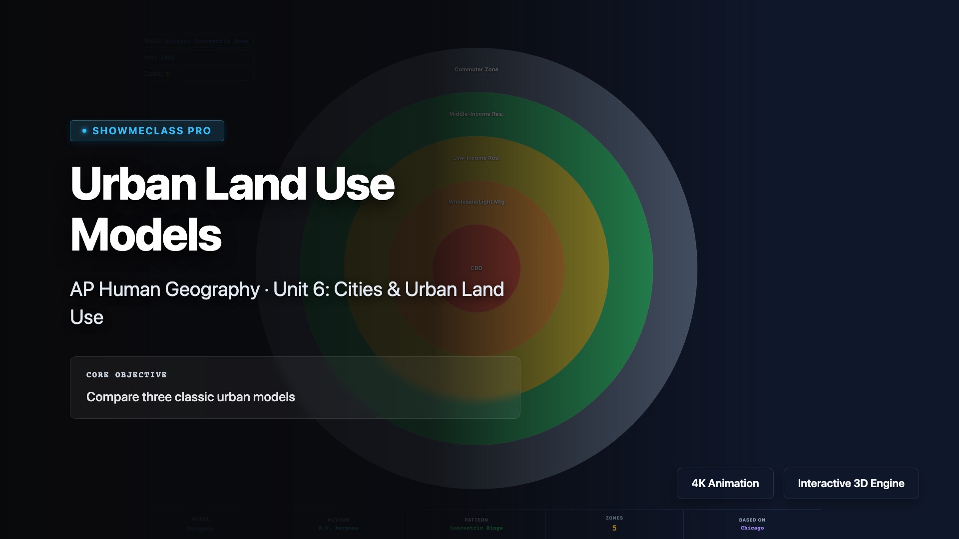 Urban Land Use Models – AP Human Geography | Ap Human Geography ...